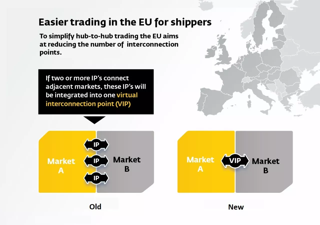 Virtuele interconnectiepunten (VIPs) › Gasunie Transport Services